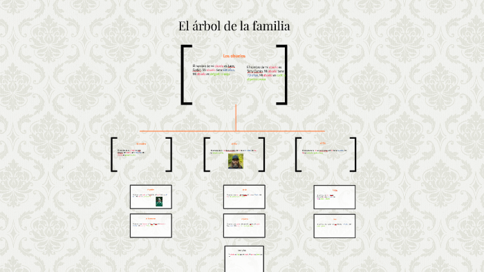 El árbol de la familia by Anabel Adams on Prezi