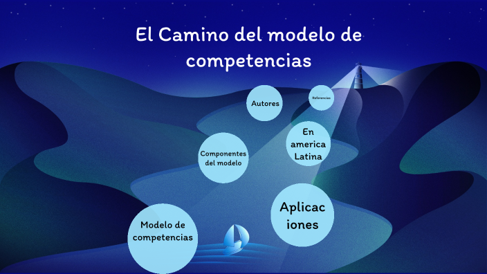 Organizacional, modelo de competencias Laborales by Matt Paillaman on Prezi