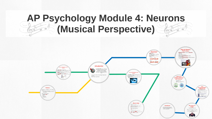 AP Psychology Module 4: Neurons (Musical Perspective) by Jeremy Rippel