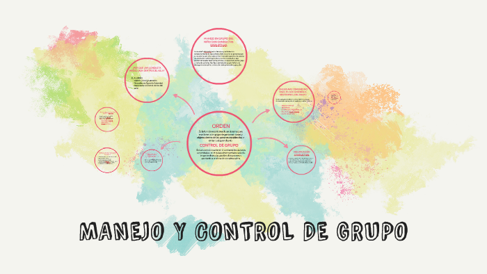 MANEJO Y CONTRO DE GRUPO by jessica lopez on Prezi