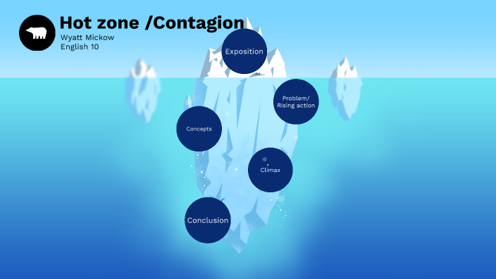 Hot zone/Contagion by wyatt mickow on Prezi