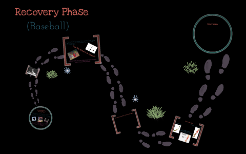 Recovery Phase (Baseball) by Taylore Horn on Prezi