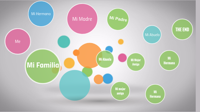 Mackenzie Fulk- Mi Familia by Mackenzie Fulk on Prezi