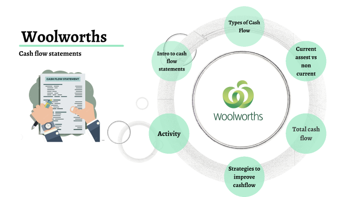 Woolworths cash flow statements by Vicky Amary on Prezi