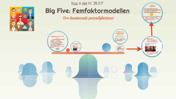 Big Five: Femfaktormodellen by George Ofori on Prezi