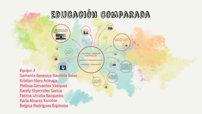 Educacion Comparada by Kristian Haro on Prezi