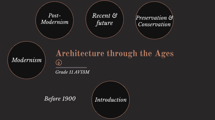 Art History Architecture by Annalee Bender on Prezi