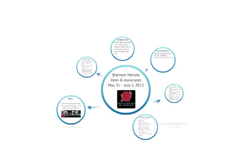 jhgjhg by Brennen Menzie on Prezi