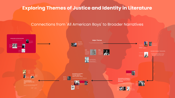 Exploring Themes in All American Boys by ZACHARY BAILEY on Prezi