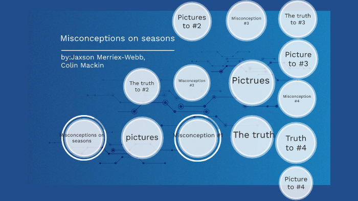 Misconceptions on Seasons by Jaxson Merriex-Webb on Prezi