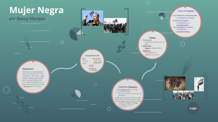 Mujer Negra by Alma Gomez on Prezi