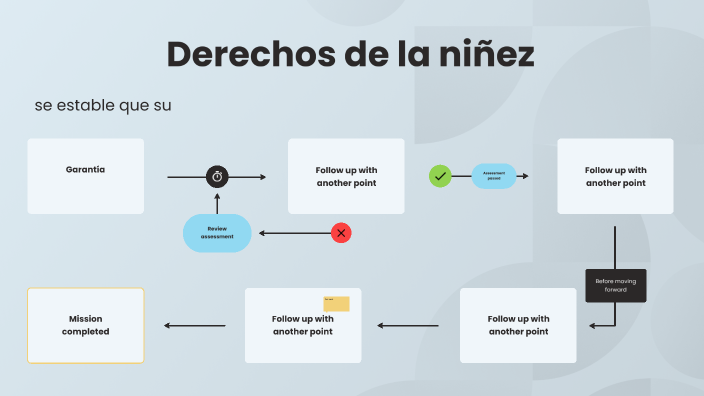 Derecjos de la niñez by Alexander Chami on Prezi