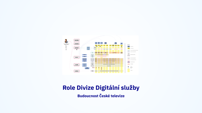 The Role of the Digital Services Division by Michal Mitas on Prezi