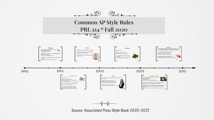Common AP Style Rules By Caroline Reff common-ap-style-rules-by-caroline-reff