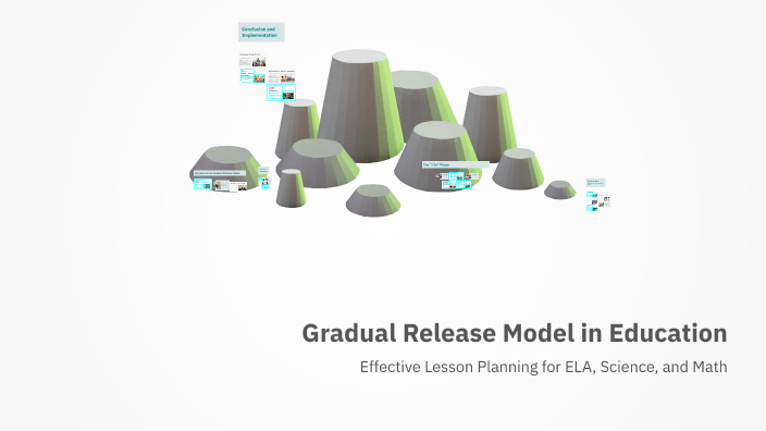 Gradual Release Model in Education by on Prezi