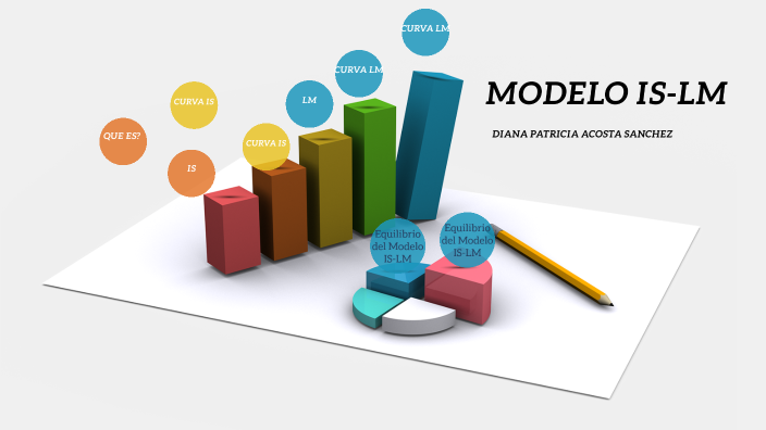 MODELO IS - LM by DIANA ACOSTA on Prezi