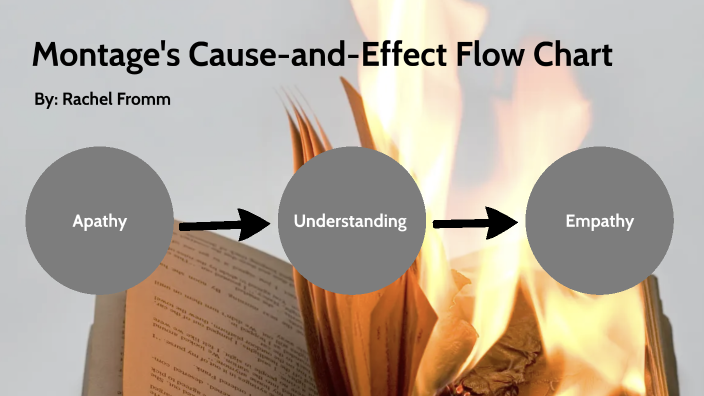 Guy Montag Cause-and-Effect Flow Chart by Emma Fromm on Prezi