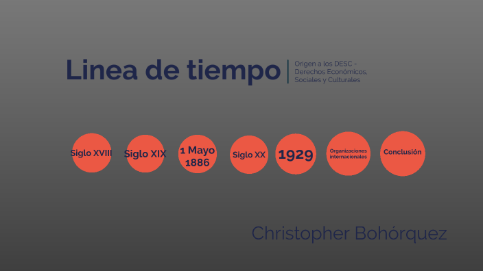 Linea de tiempo by Christopher Bohorquez Agudelo on Prezi
