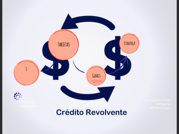 CREDITO REVOLVENTE ASOCIADO A UNA TARJETA by Guillermo Jauregui on Prezi