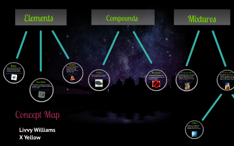 Concept Map by Livvy Williams on Prezi