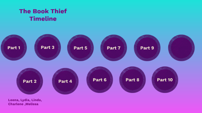 The Book Thief Timeline by leena wolfe on Prezi