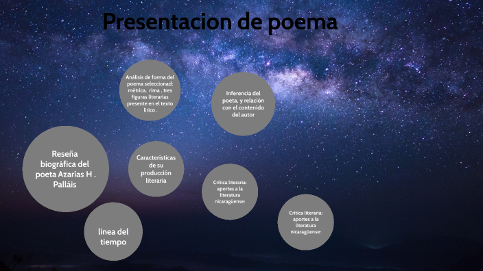 presentacion de poema by Diego Gonzalez Alvarado on Prezi