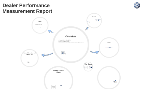 Dealer Performance Measurement Report by Bryan Connor on Prezi