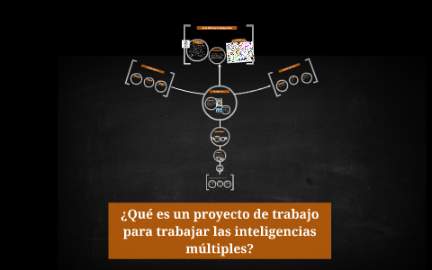 proyecto para trabajar inteligencias multiples by Joanna Gonzalez on Prezi