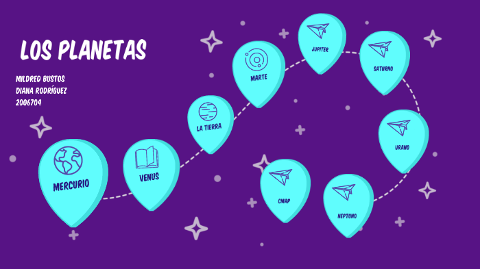 Los Planetas by Melanie Bustos on Prezi