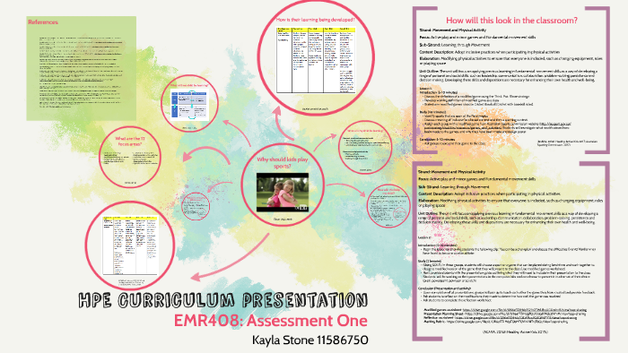 HPE Curriculum presentation by Kayla Reid on Prezi