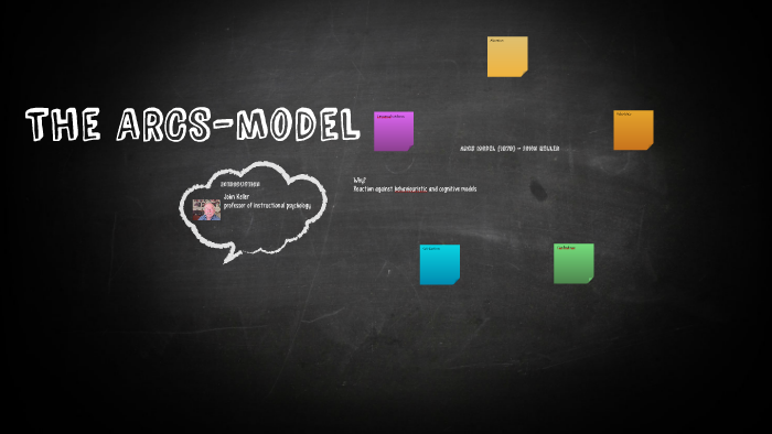 The ARCS model by Keller by Karen on Prezi