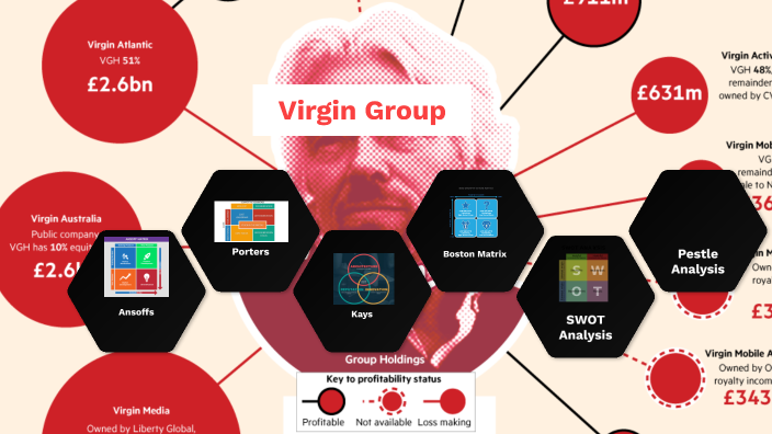 Virgin Group Corporate Strategies by Shaariq Jaldin on Prezi