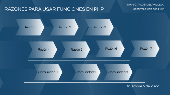 Sesión virtual “Funciones PHP” by Juan Carlos Del Valle A. on Prezi