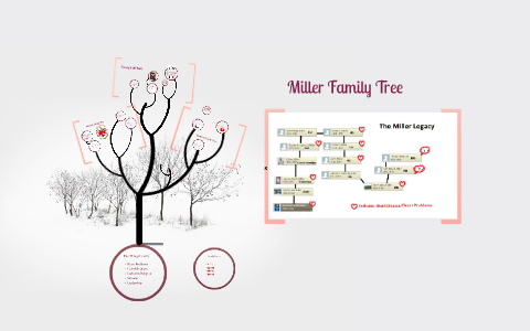 Miller Family Tree by Alex Miller on Prezi