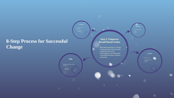 Step 5: Empower Broad Based Action by Jeremy Manuel on Prezi