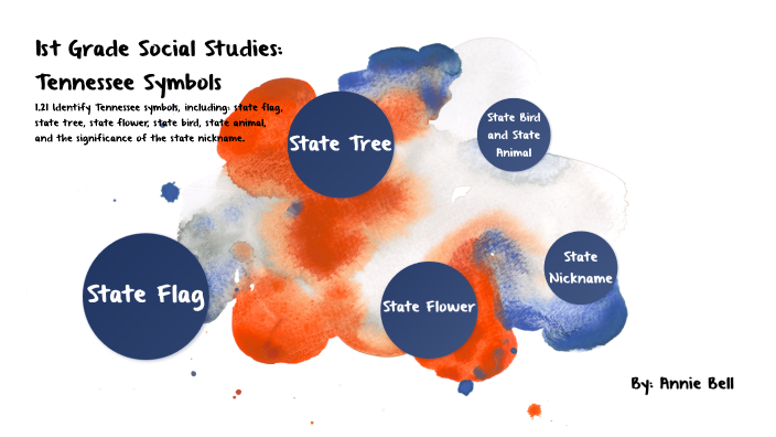 1st Grade Social Studies: Tennessee Symbols by Annie Bell on Prezi