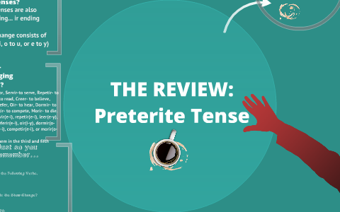 Review of Preterite Tense by Keon Bell on Prezi