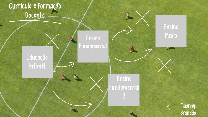 AOP 2 Currículo e Formação Docente by Faianny Brandão on Prezi