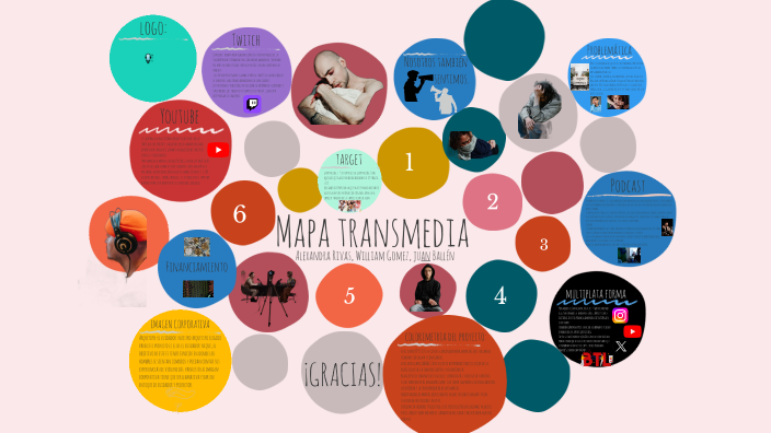 Mapa transmedia by Juan David Ballen Campos on Prezi