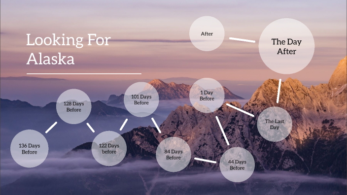 Looking for Alaska Timeline by Connor Teuton - Student on Prezi