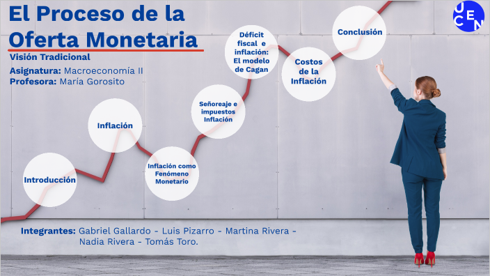 El Proceso de Oferta Monetaria by Gabriel Ignacio Gallardo González on ...