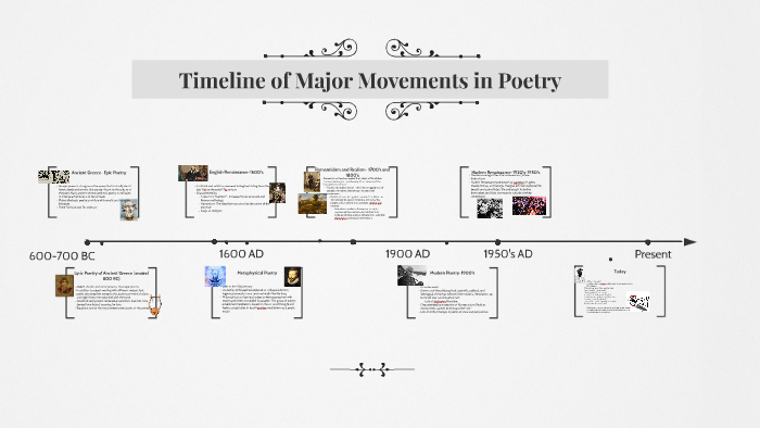 Timeline of Major Movements in Poetry by Jessica Downing on Prezi