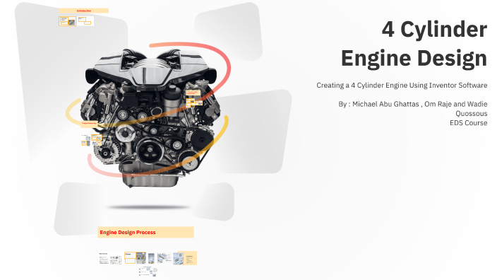 4 Cylinder Engine Design by Om Raje on Prezi