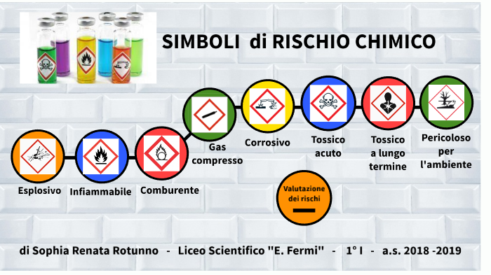 Simboli di rischio chimico by Sophia Rotunno on Prezi