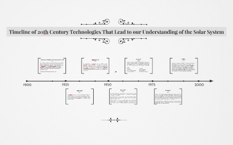 Timeline of 20th Century Technologies by karen z on Prezi