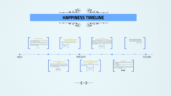 Happiness Timeline by Marcela de Luca