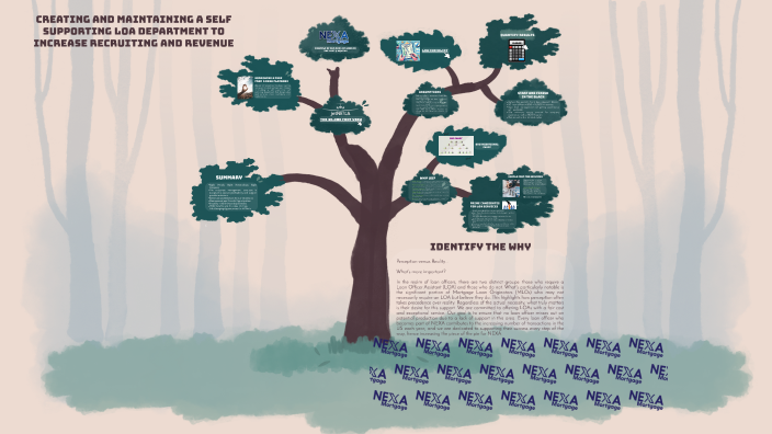 by Douglas Hart on Prezi