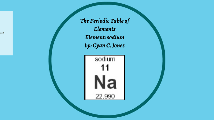 The Periodic Table of Elements by Cyan J. on Prezi