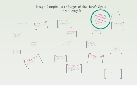 Joseph Campbell's 17 Stages of the Hero's Cycle or Monomyth by Xu Jerry ...