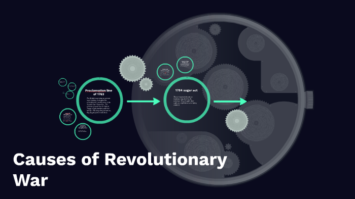 Causes of Revolutionary War by Avery Sternitzky on Prezi